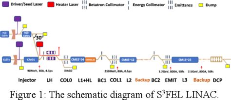 Figure 1 From Prototype Design Of A Digital Low Level Rf System For S Band Deflectors