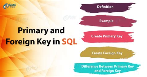 Mysql Create Table Foreign Key Constraint Example Cabinets Matttroy