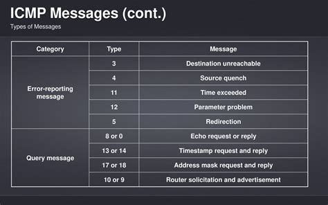 Byungchul Park Icmp And Icmpv Dpnm Lab Byungchul Park Ppt Download
