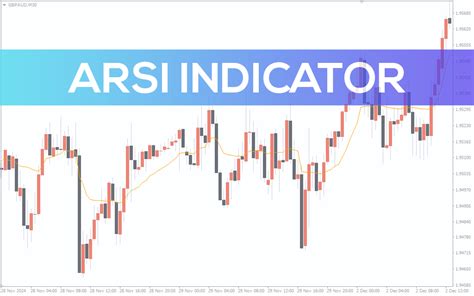 Free Scalping Indicator Mt4 Aierior