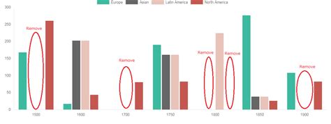 Javascript Chartjs 27 How To Remove Bar With Value Is 0 On The
