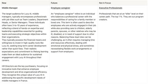 Business Hypothesis Canvas For Lucy Ai