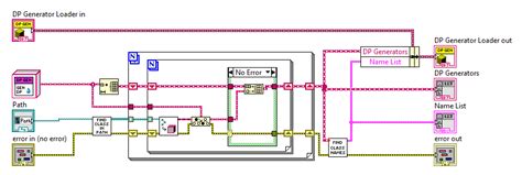 Dynamic Dispatch And Different Return Classes Ni Community