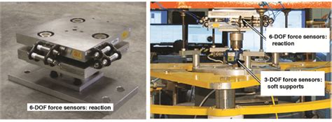 Left The 6 Dof Reaction Force Sensor And Right The 3 Dof Soft Download Scientific Diagram