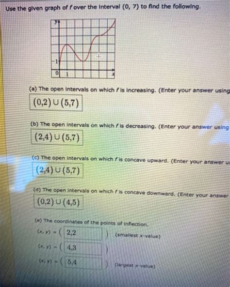 Solved Use The Given Graph Of Fover The Interval To Chegg