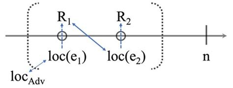 Temporal Structure Corresponding To Example 4 Download Scientific