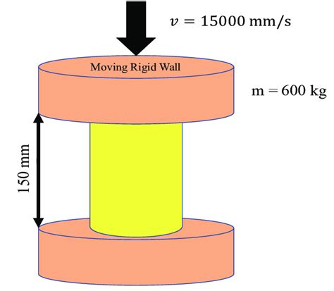Schematic Illustration Of The Idealized Compression Test Download