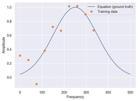 49 Physics Informed Neural Networks Hyperparameter Tuning Cookbook