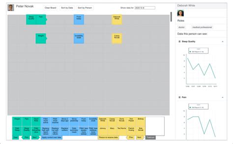 dc on the left is a a grid based interface for specifying sharing