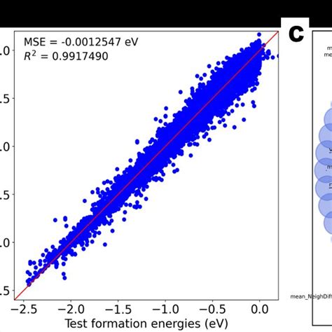 Performance Evaluation Of The Trained Stacked Ensemble Ml Model Using