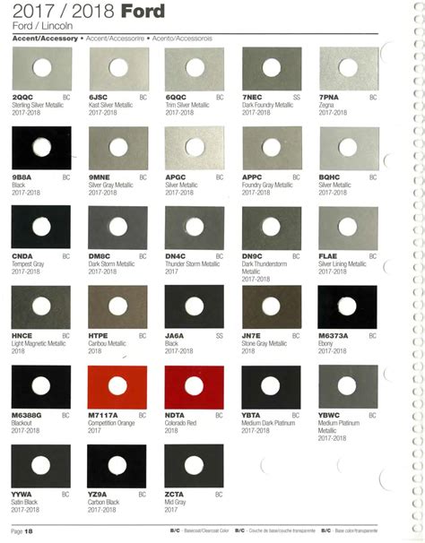 Fords And Color Charts