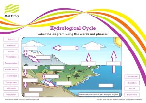 Water Cycle Worksheet For Grade 7