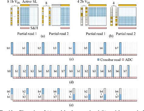 Figure 10 From Tt Cim Tensor Train Decomposition For Neural Network In
