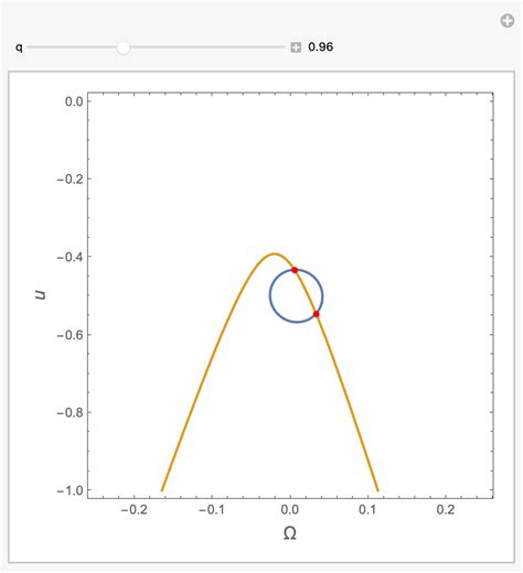 how to use parametric plot for the following two equations
