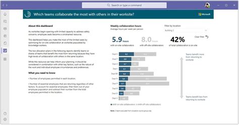 Can Microsoft Teams Track Productivity Ictsd Org