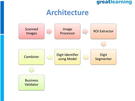 Automated Cheque Recognition Ppsx Photo Editing Software Computer Software And Applications