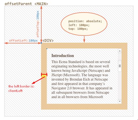 Html What Is The Difference Between OffsetLeft And ClientLeft In Javascript Stack Overflow