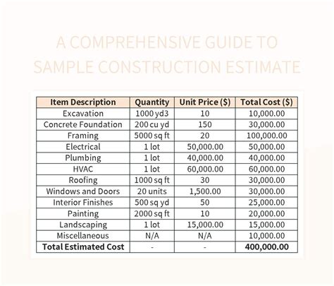 Construction Estimate Sample A Comprehensive Guide On Accurate Cost Estimation Excel Template