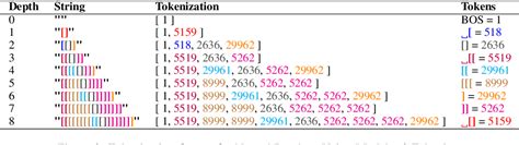 Byte Bpe Tokenization As An Inverse String Homomorphism