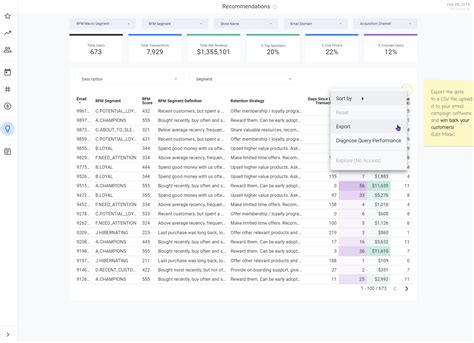 RFM Customer Segmentation (BigQuery + LookerStudio) | JustDataPlease