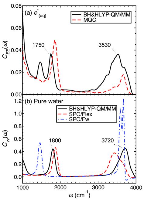 Fourier Transforms Of A E − Aq S Band Gap Autocorrelation
