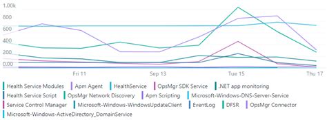 Whats New In Dashboard Server Scom Edition Squaredup Support