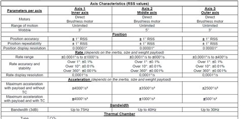 Rate Table Ixmotion Ixblue 3 Axis Motion Simulator Rate Table