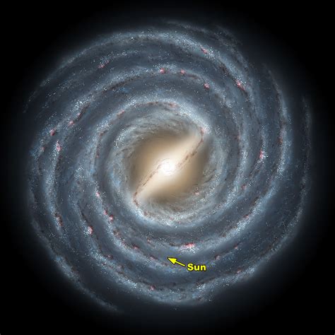 Sun Orbit