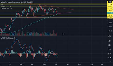 Mchp Stock Price And Chart — Nasdaq Mchp — Tradingview