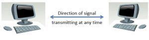 Difference Between Simplex Half Duplex And Full Duplex Transmission Modes With Comparison