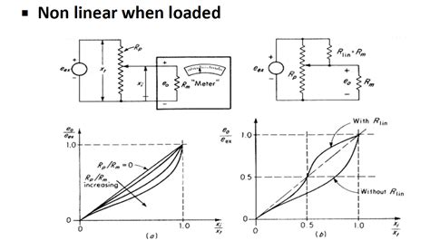 Improving The Linearity Of A Potentiometer After Loading Electrical