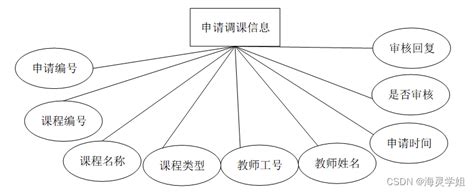 独有源码 Java Jsp微机室排课系统41x77从不会做毕业设计到成功完成的过程与方法 Csdn博客