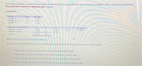 Solved A One Way Analysis Of Variance Experiment Produced