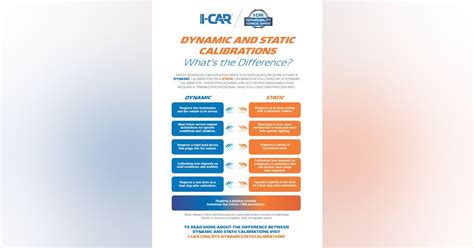 Dynamic Vs Static Adas Whats The Difference オリジナル Difference