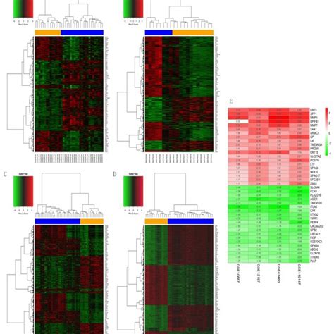 Volcano Plots Of Differential Gsva Scores For Go Terms A D And Download Scientific Diagram
