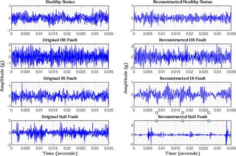 Original Vibration Signals Against Reconstructed Signals At Speed Of 30