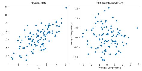 Principal Component Analysis Made Easy And How To Python Tutorial By