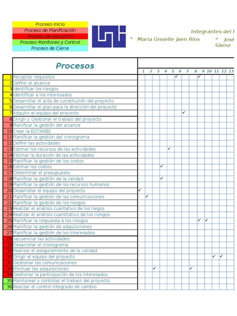 Matriz De Procesos Pdf Calidad Comercial Planificación