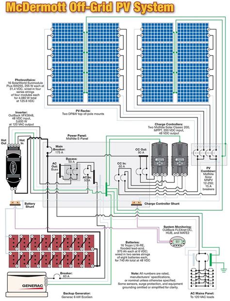 Solar Panel Dwg Detail For Autocad