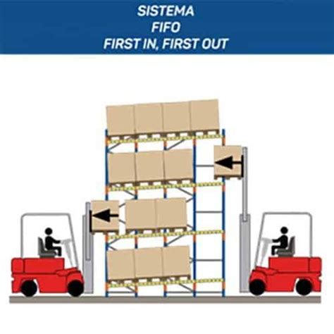 Fifo Vs Lifo Choosing Your Ideal Stock Rotation System