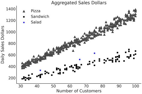 4 extending linear models — bayesian modeling and computation in python