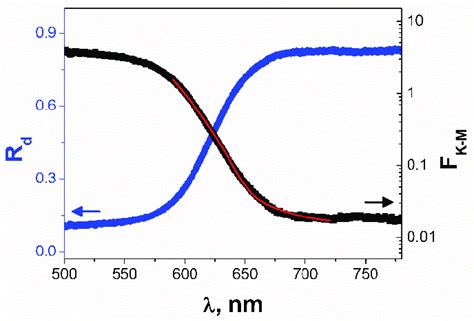 Diffuse Reflectance Spectrum And The Calculated Spectrum Of Download Scientific Diagram