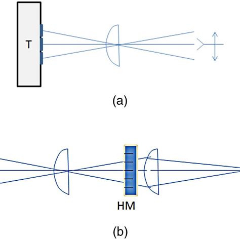 Signal Acquisition By A Raster Scanned Camera And B Csbased