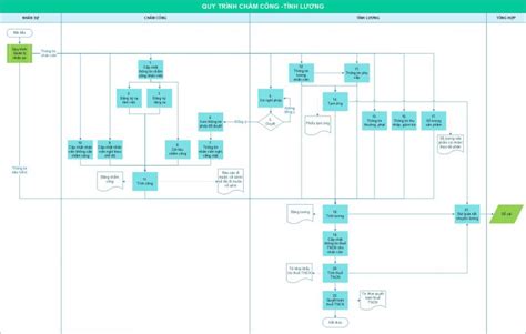 Workflow Là Gì Các Bước Xây Dựng Quy Trình Workflow Hiệu Quả