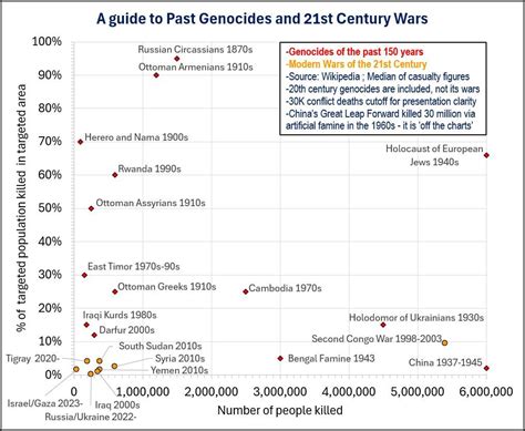 Infographics