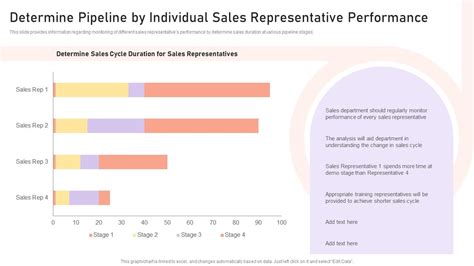 Managing Crm Pipeline For Revenue Generation Determine Pipeline By