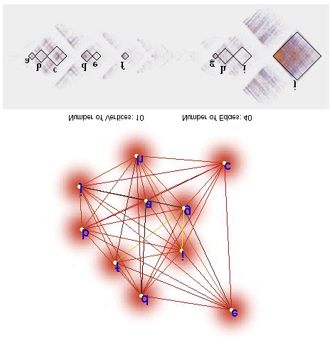 Illustration Of A Permuted Adjacency Matrix With Common Graph Patterns Download Scientific