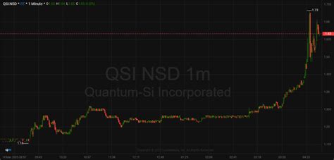 What Are You Waiting For Get Into These Stocks Right Now Stockstotrade