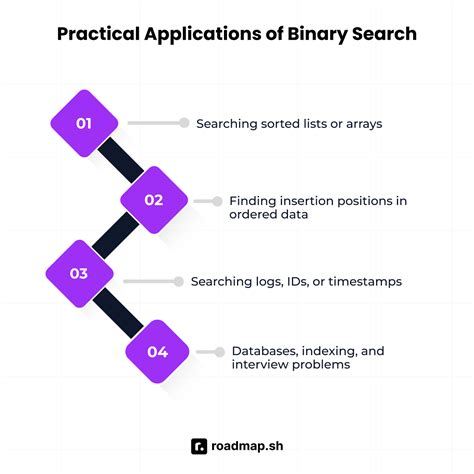 Binary Search In Python 101 Implementation And Use Cases