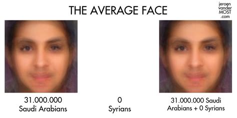 Syrian Refugees And The Average Face Oct 2015 — Jeroen Van Der Most